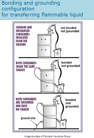 Flammable Cabinet Grounding Rod | Cabinets Matttroy
